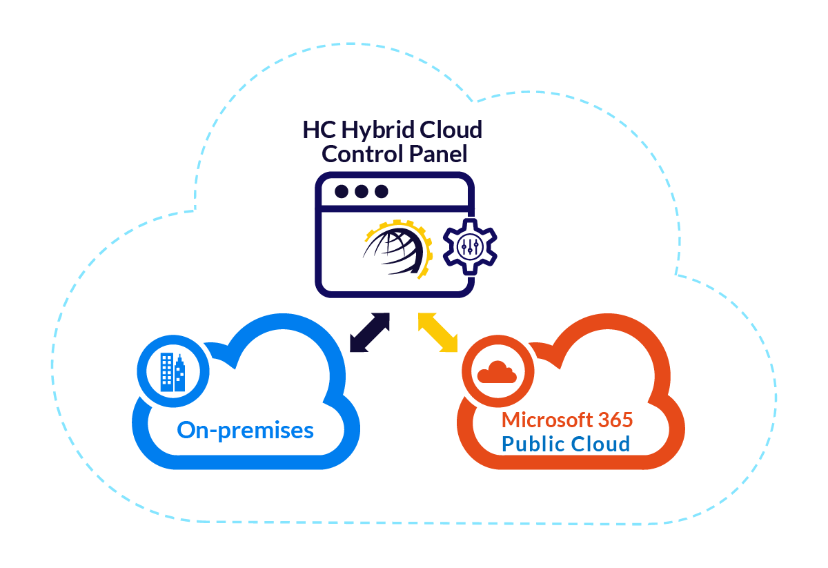 Hosting Controller - Hybrid Cloud Control Panel - Cloud Automation ...