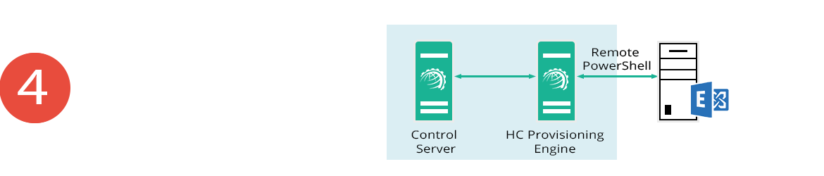 HC Hosted Exchange Control Panel - Hosted Exchange Software for ...