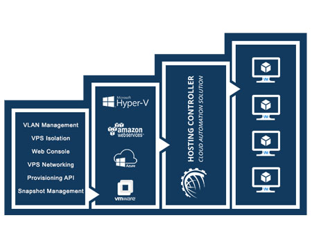 HC Virtualization Suite - VPS Control Panel for Windows & Linux ...